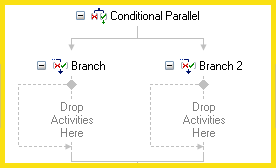 Conditional Parallel