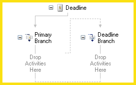 Deadline